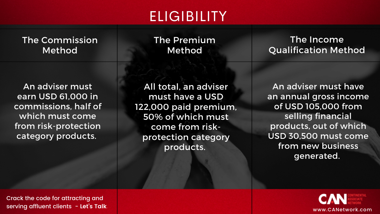 Do you have what it takes to Qualify for MDRT - Million Dollar Roundtable?