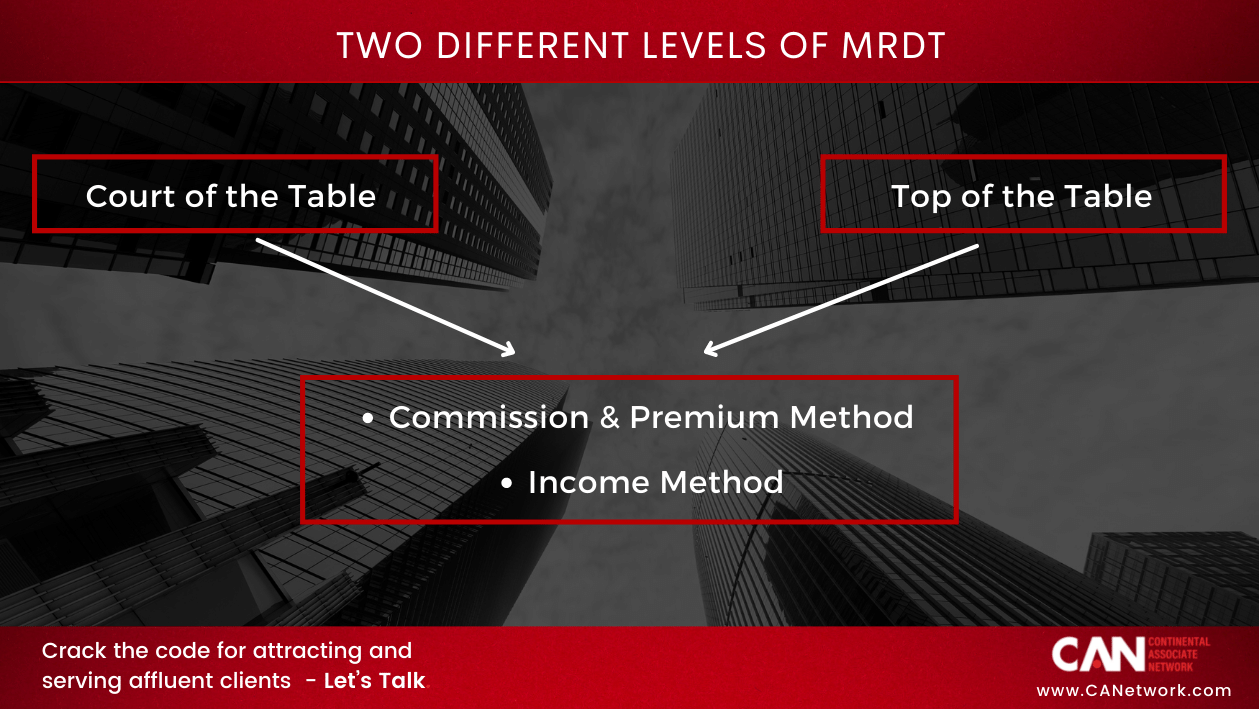 Do you have what it takes to Qualify for MDRT - Million Dollar Roundtable?