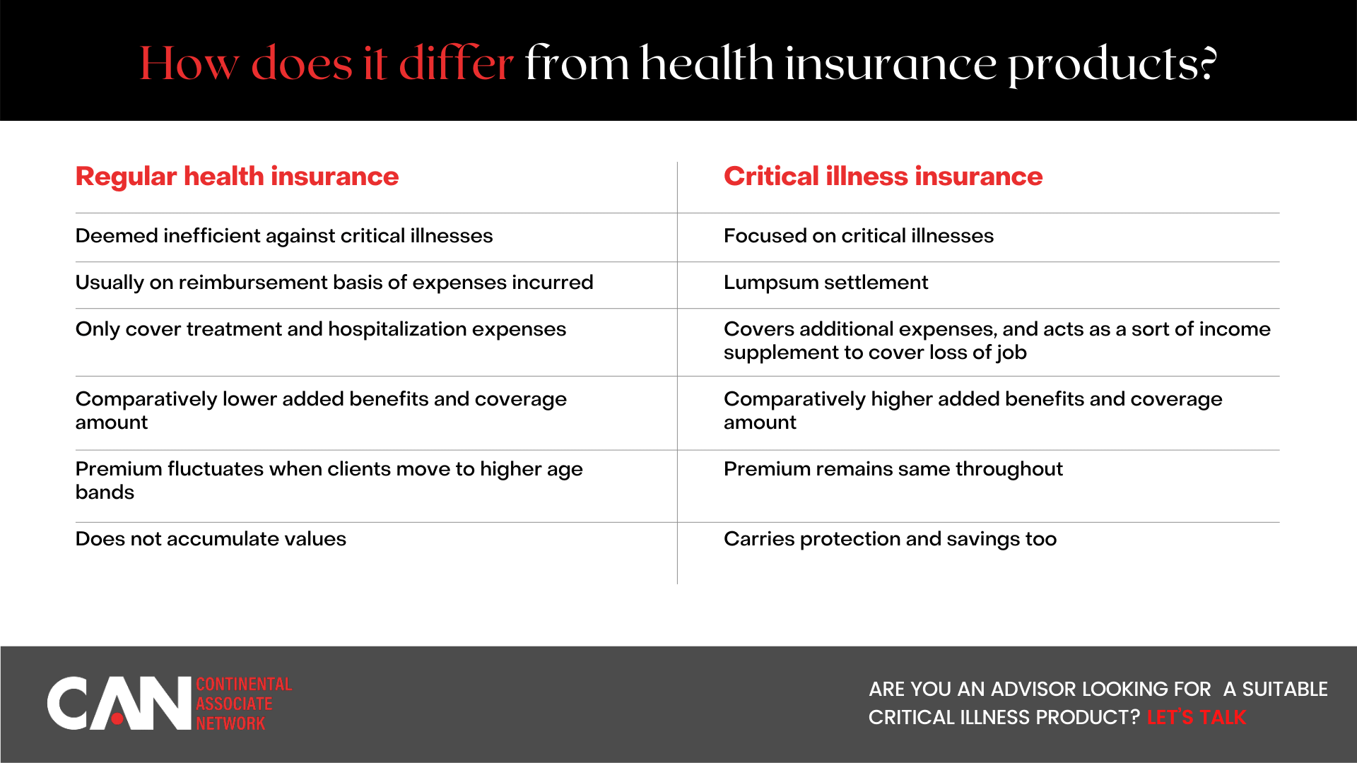 How to pitch Critical Illness Insurance to your clients